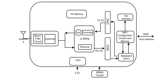 6189N-SFC Wi-Fi Module from China manufacturer - Fn-Link