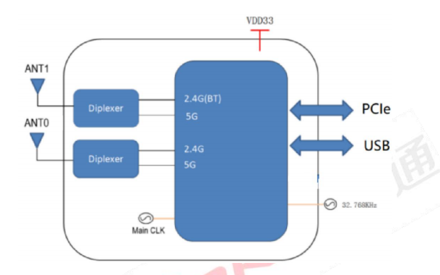 6252C-PUB Wi-Fi6 Module from China manufacturer - Fn-Link
