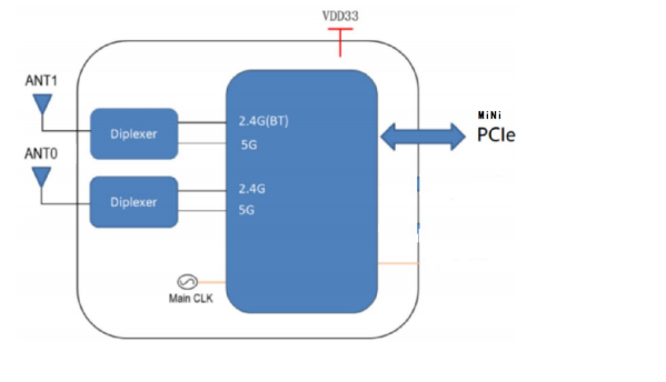 6252C-PUB-EVB Wi-Fi6 Module from China manufacturer - Fn-Link